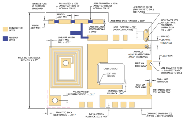 Layout Guidelines - Your Thin Film Source